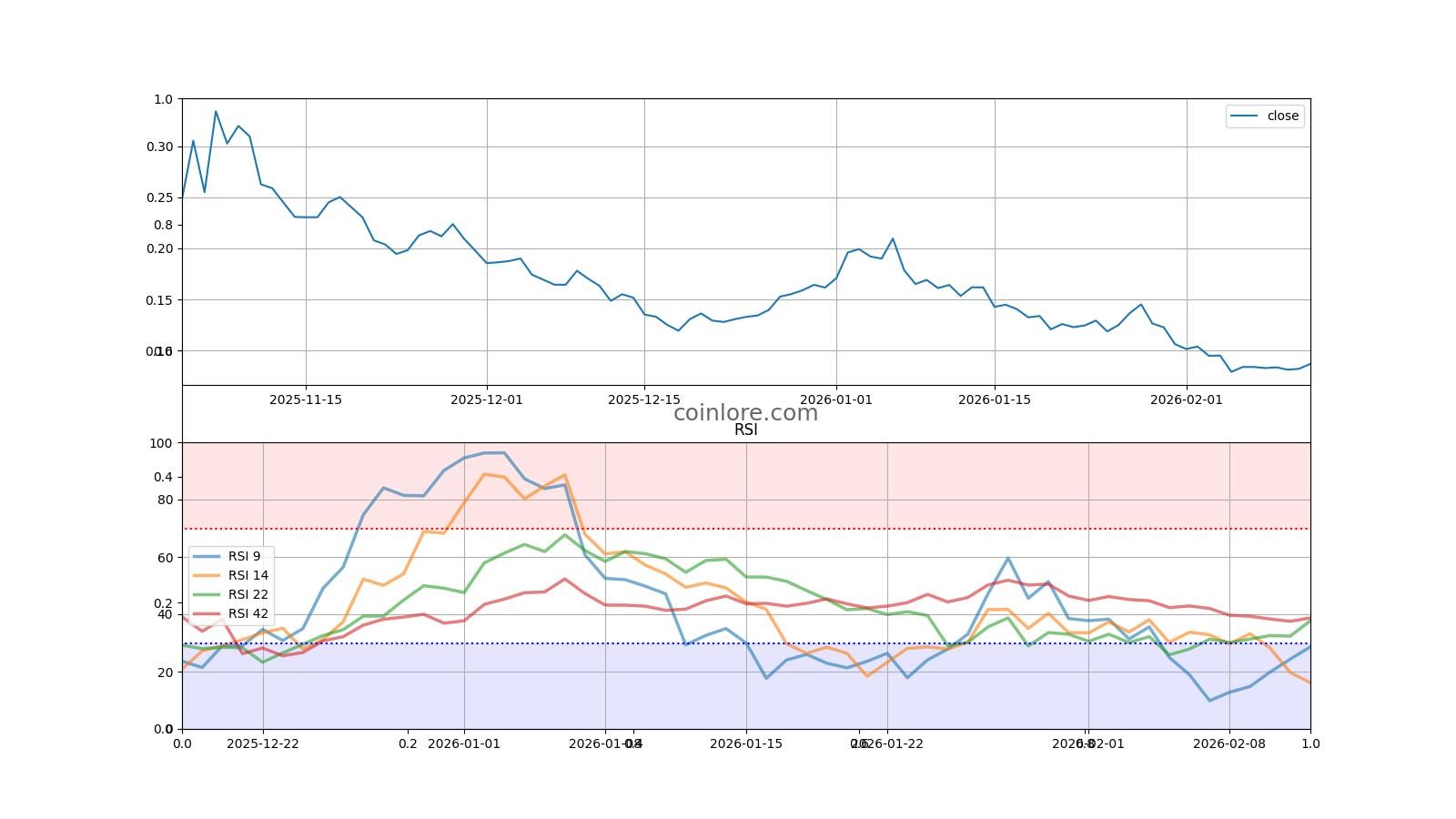 Plasma RSI indicator