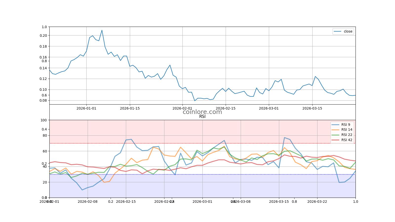 Plasma RSI indicator