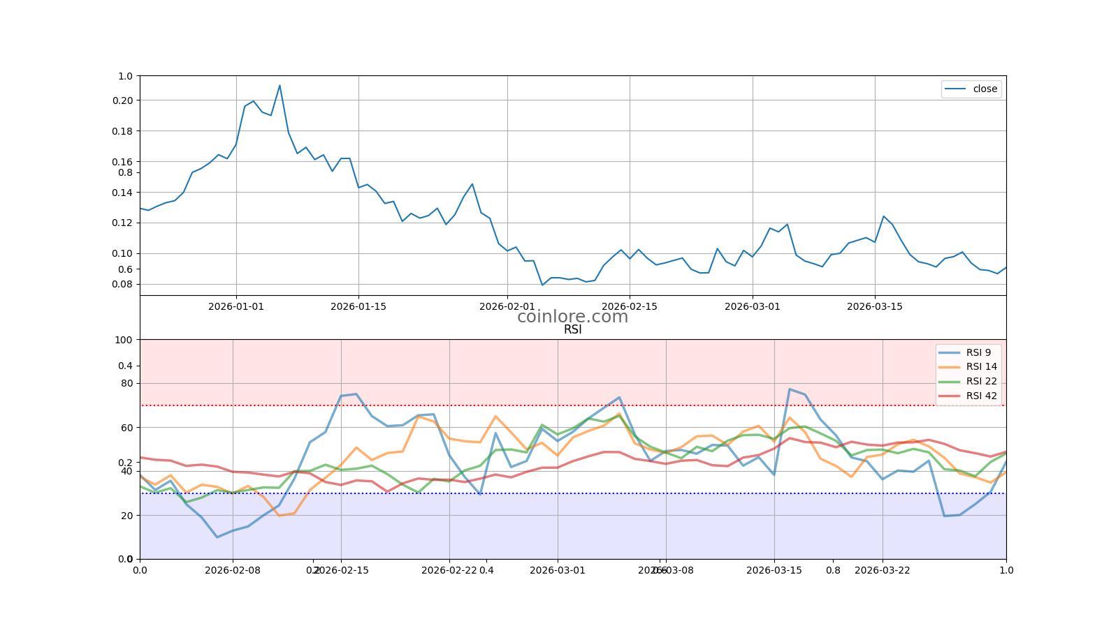 Plasma RSI indicator