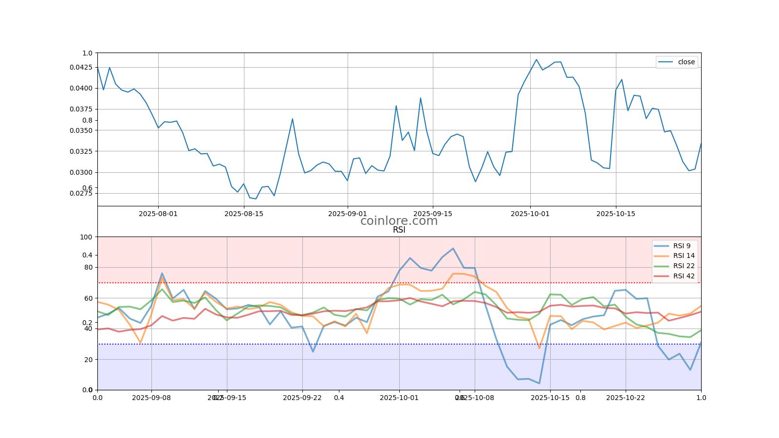 PlasticHero RSI indicator