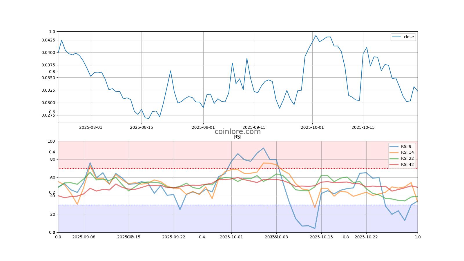 PlasticHero RSI indicator