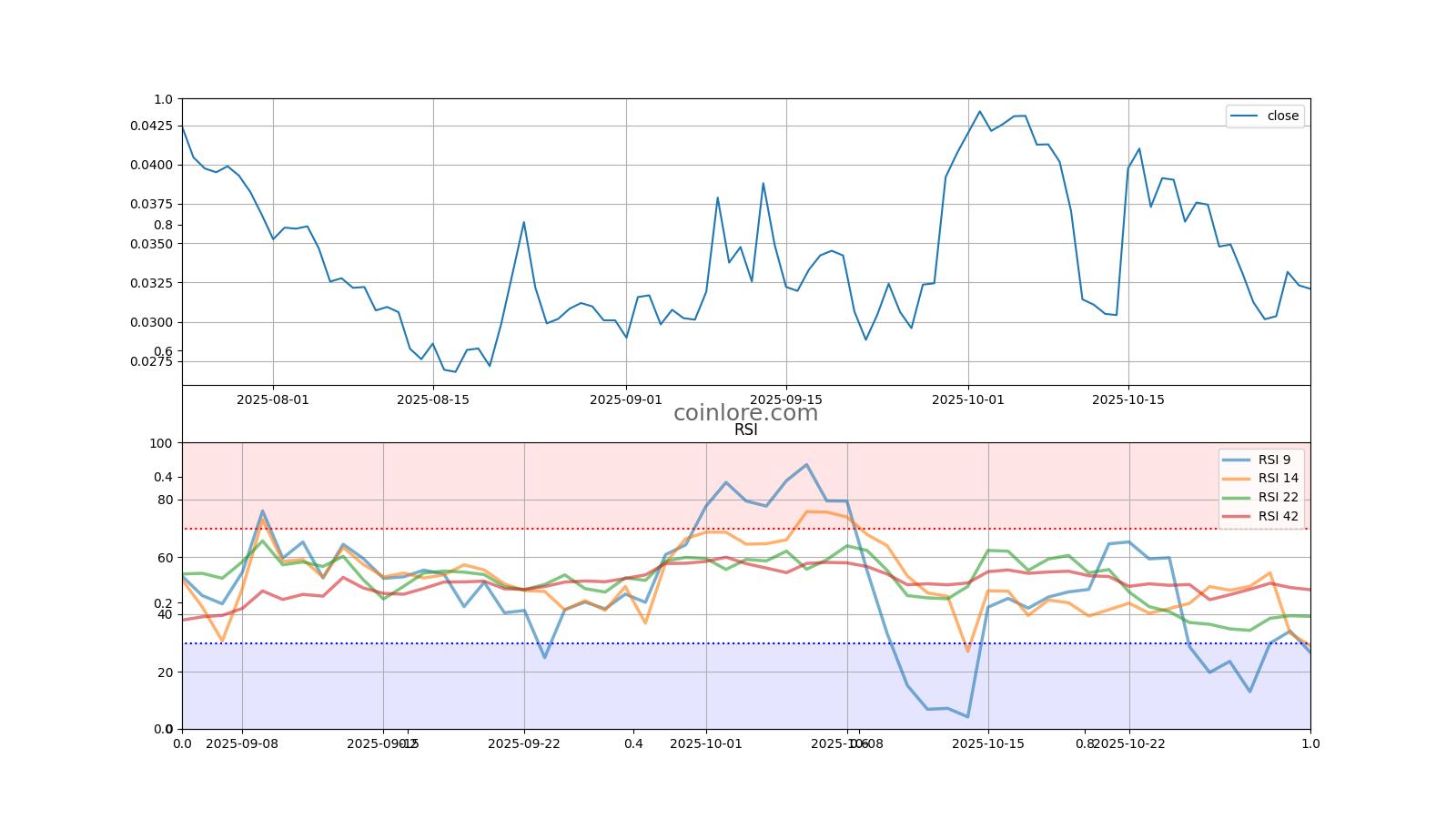 PlasticHero RSI indicator