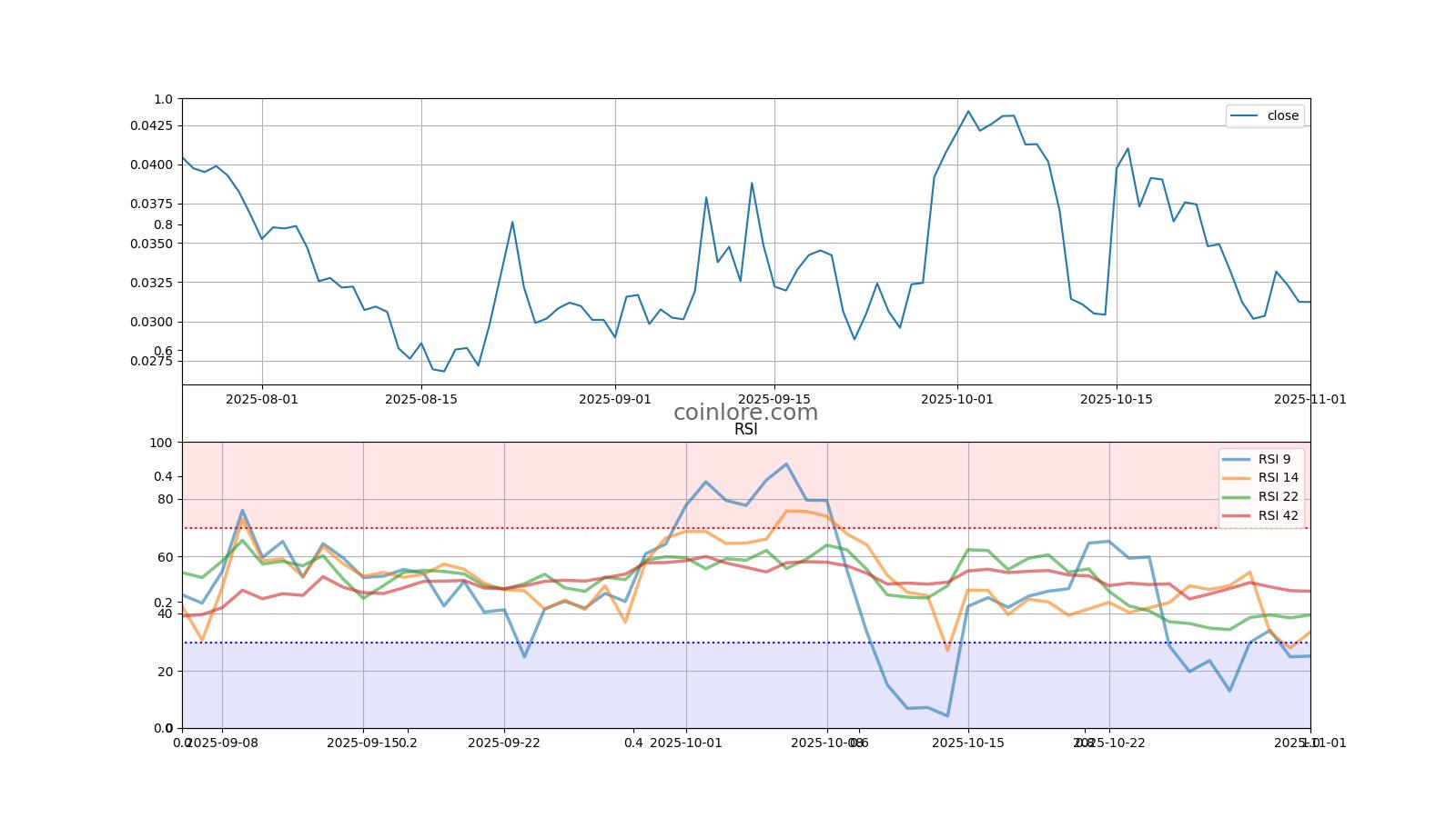 PlasticHero RSI indicator