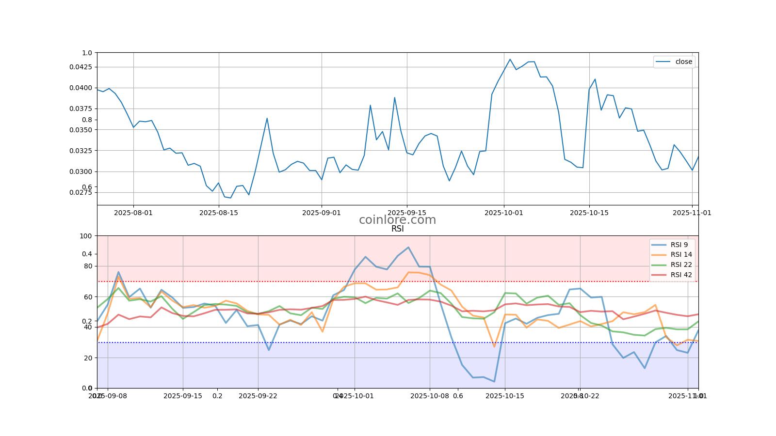 PlasticHero RSI indicator