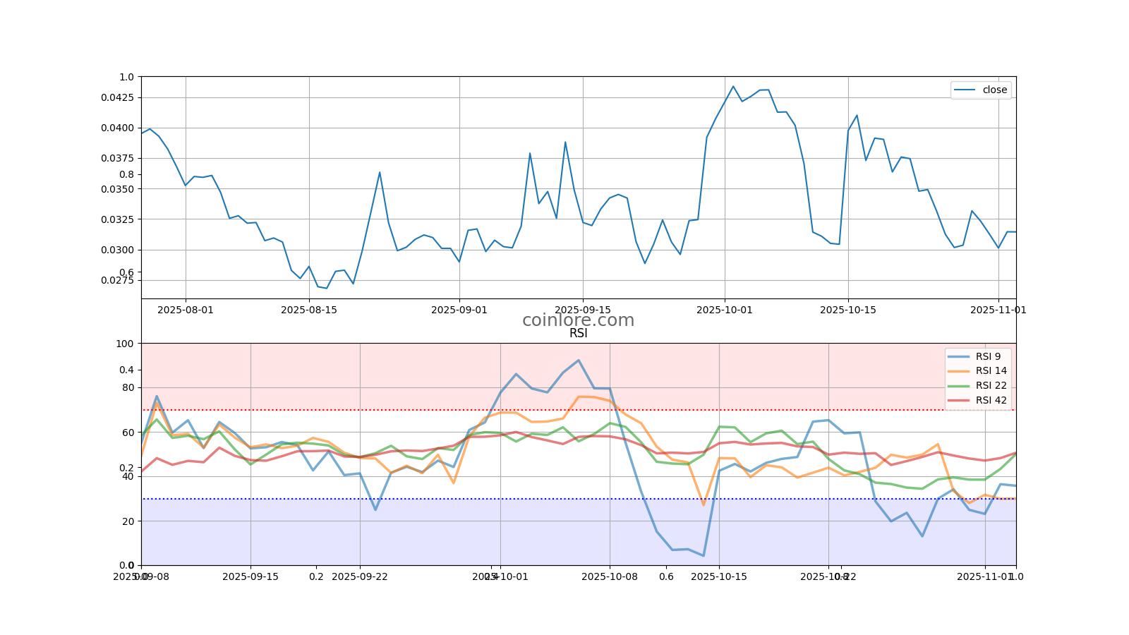 PlasticHero RSI indicator