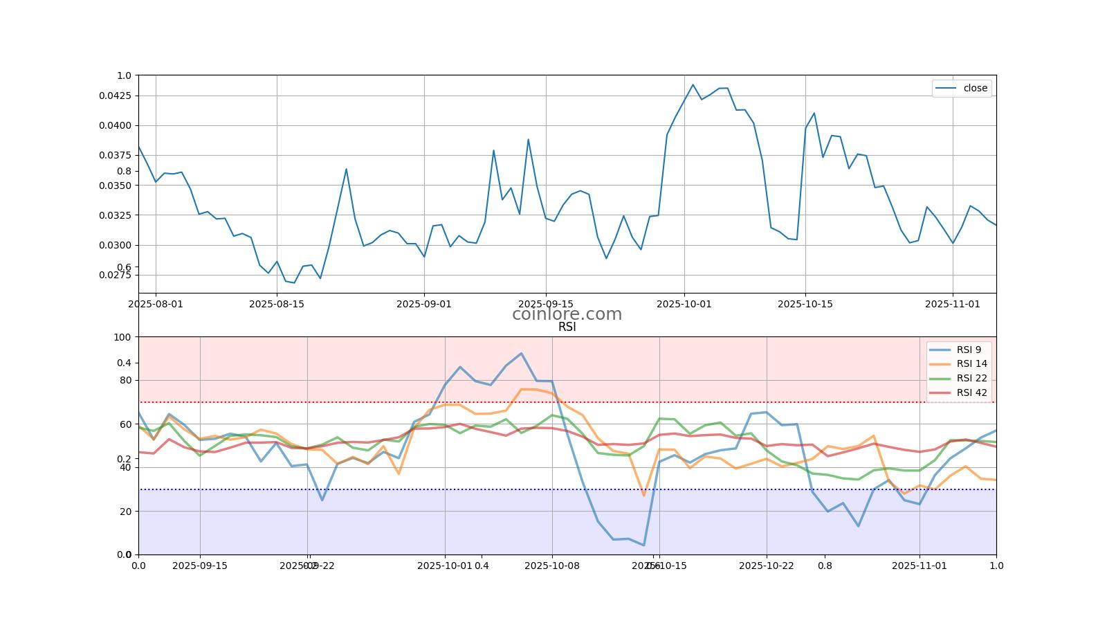 PlasticHero RSI indicator