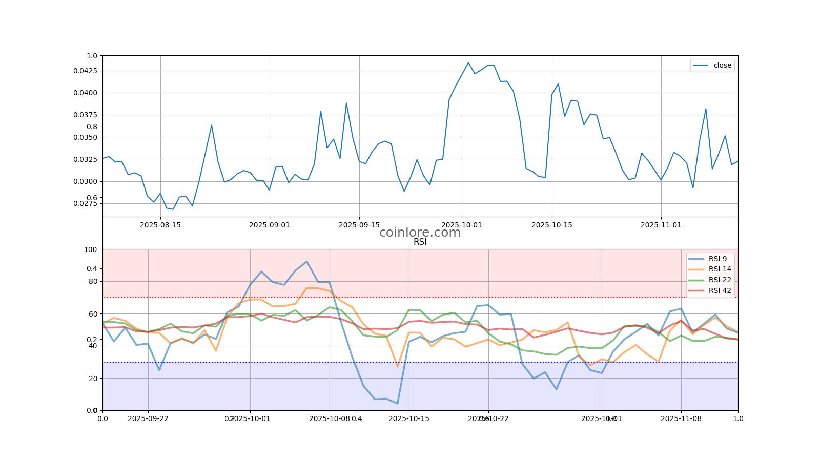 PlasticHero RSI indicator