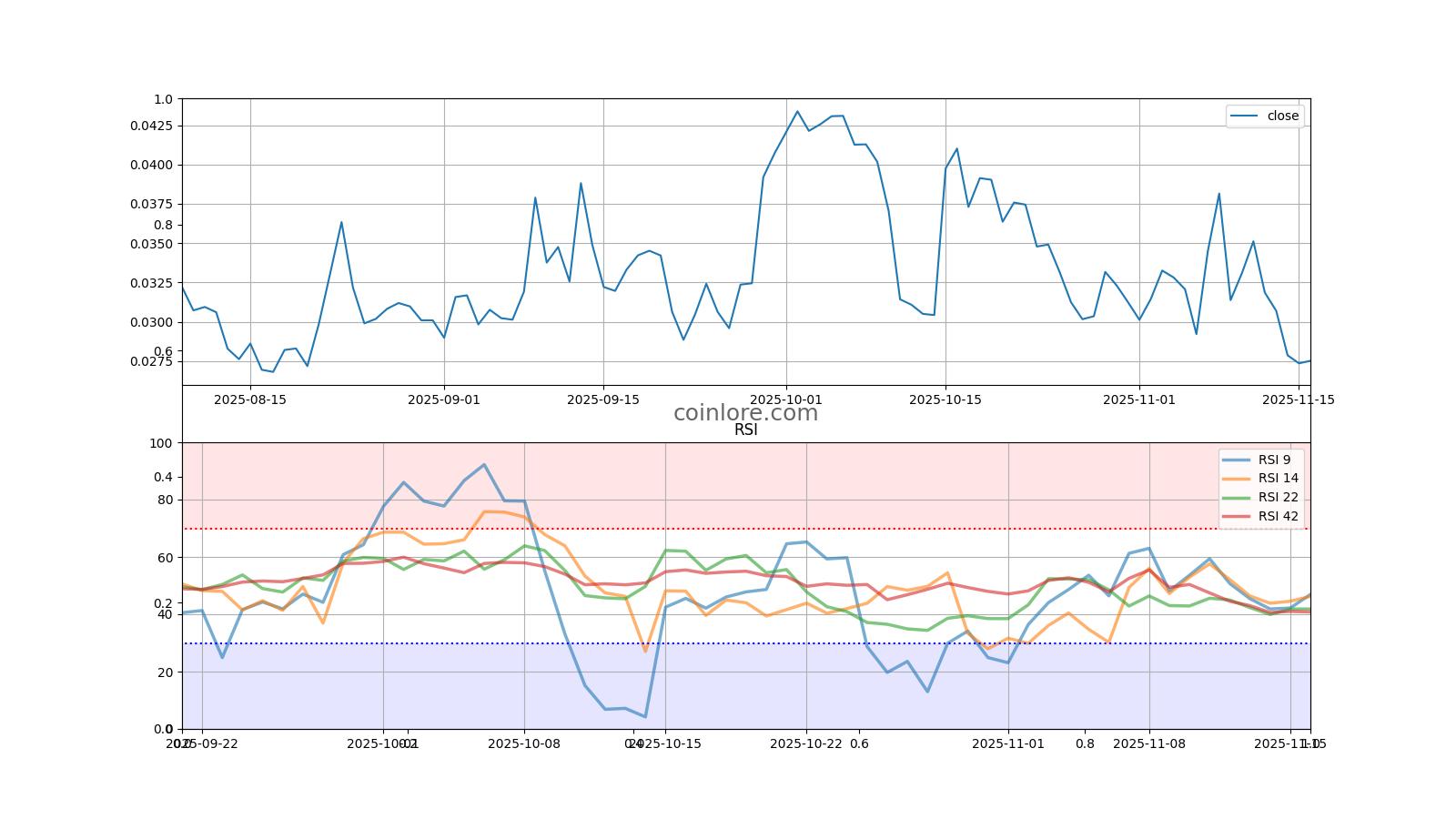 PlasticHero RSI indicator