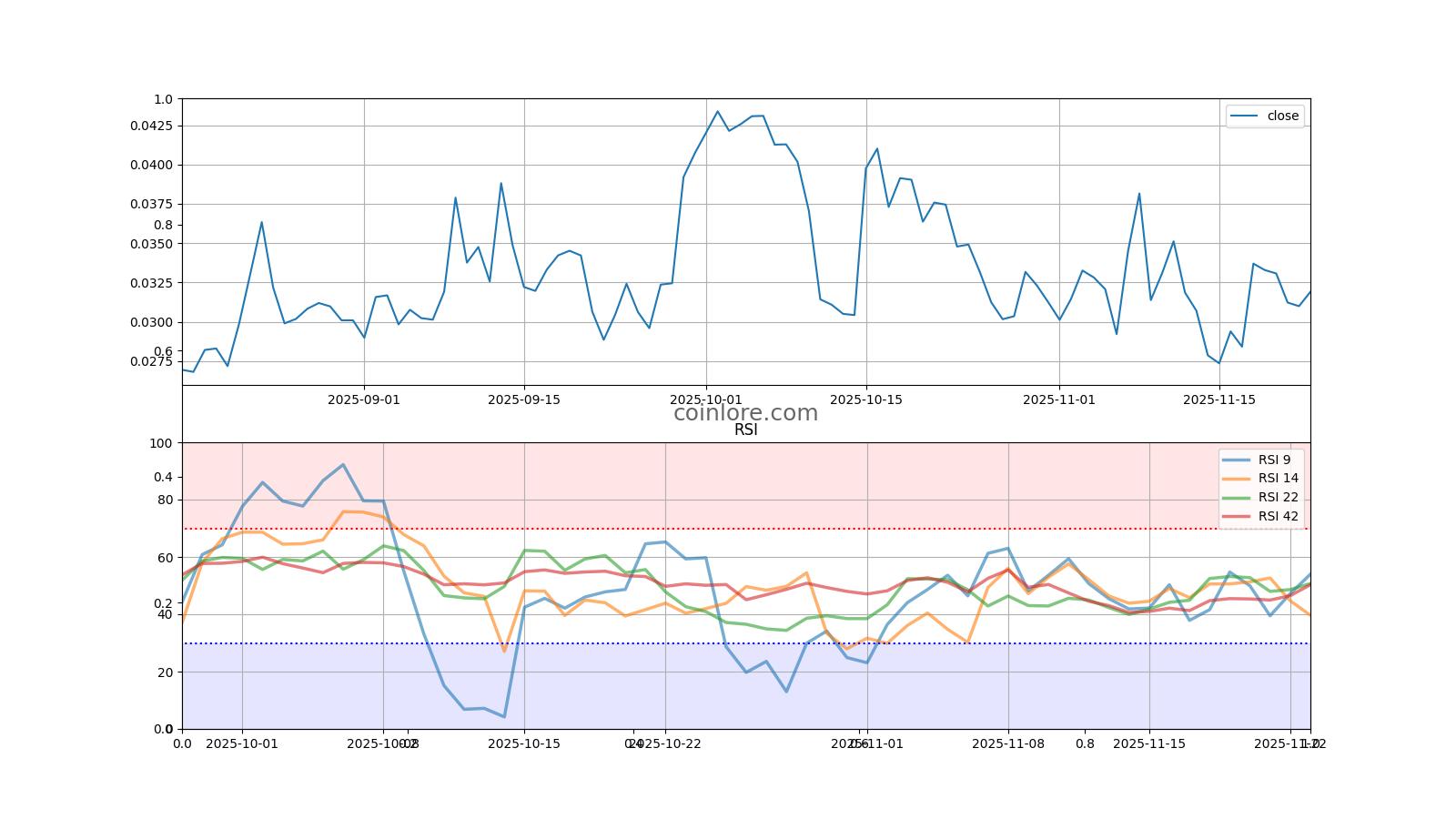 PlasticHero RSI indicator