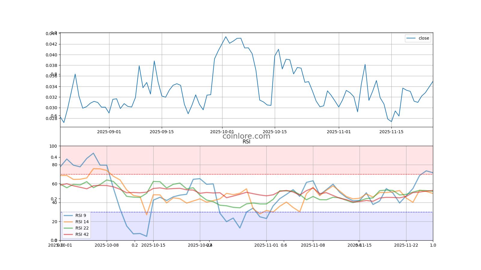 PlasticHero RSI indicator