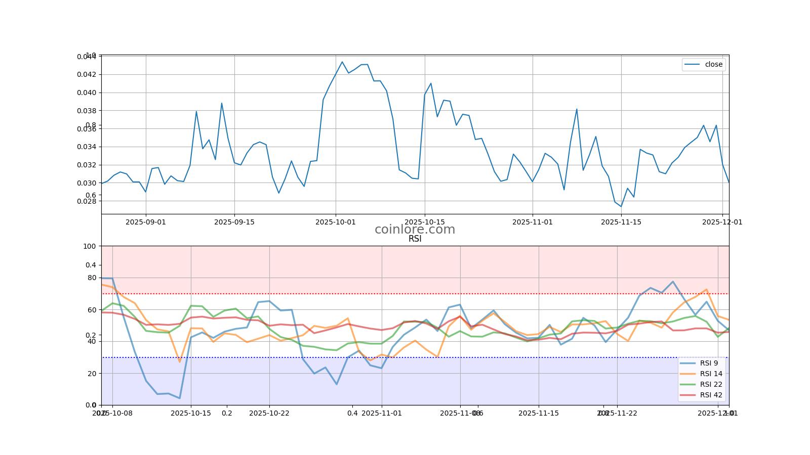 PlasticHero RSI indicator