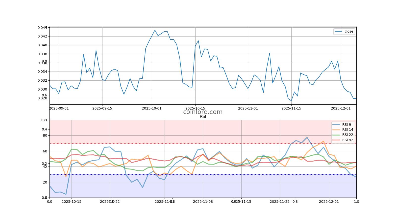 PlasticHero RSI indicator