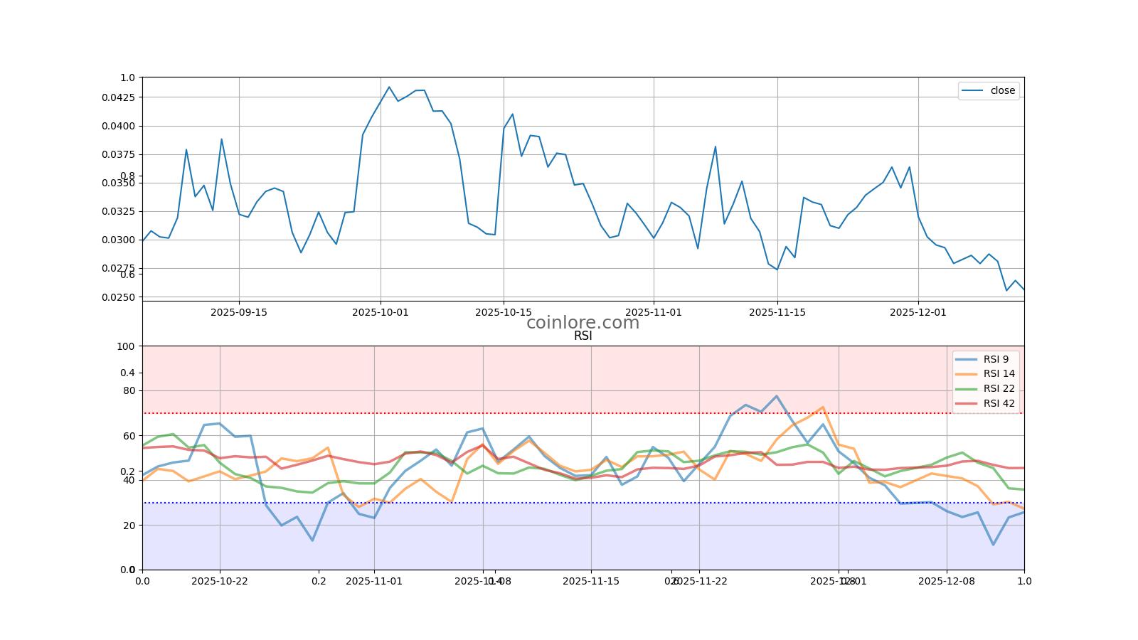PlasticHero RSI indicator
