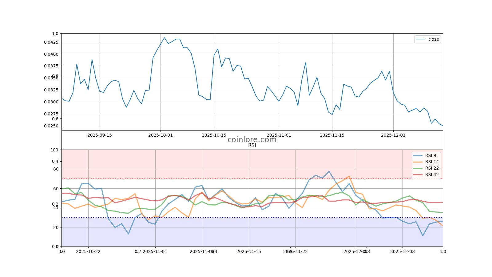 PlasticHero RSI indicator