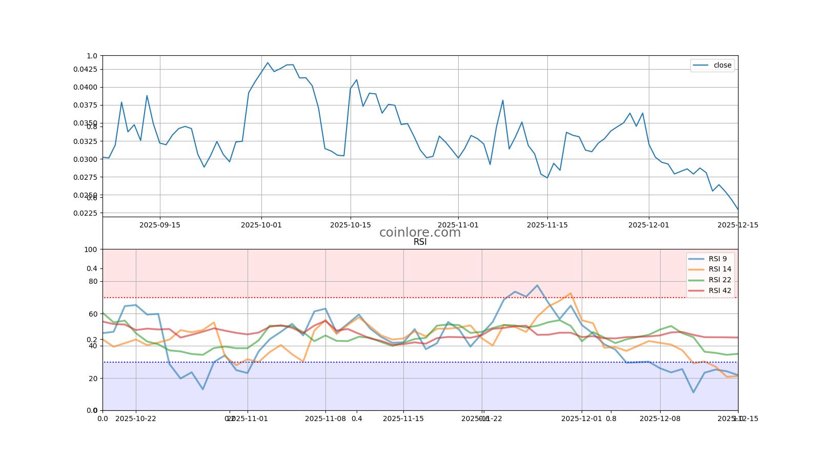 PlasticHero RSI indicator