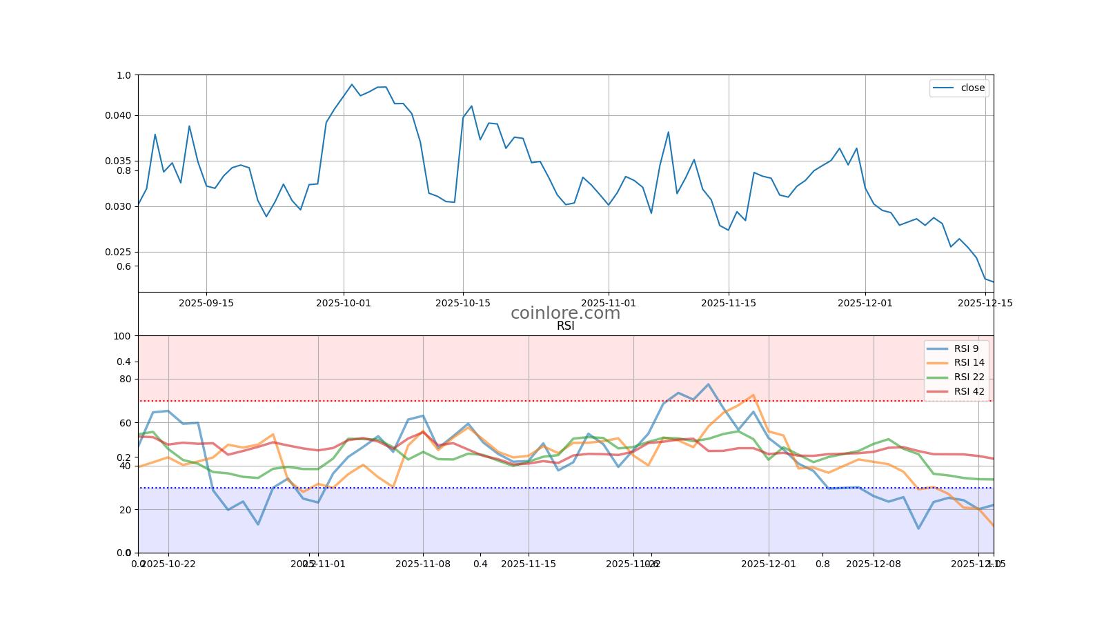 PlasticHero RSI indicator