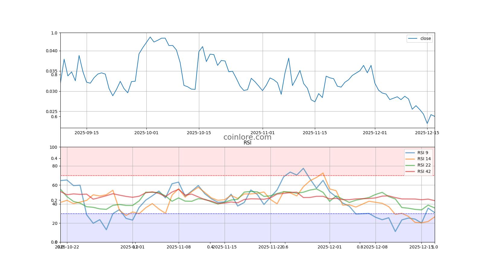 PlasticHero RSI indicator