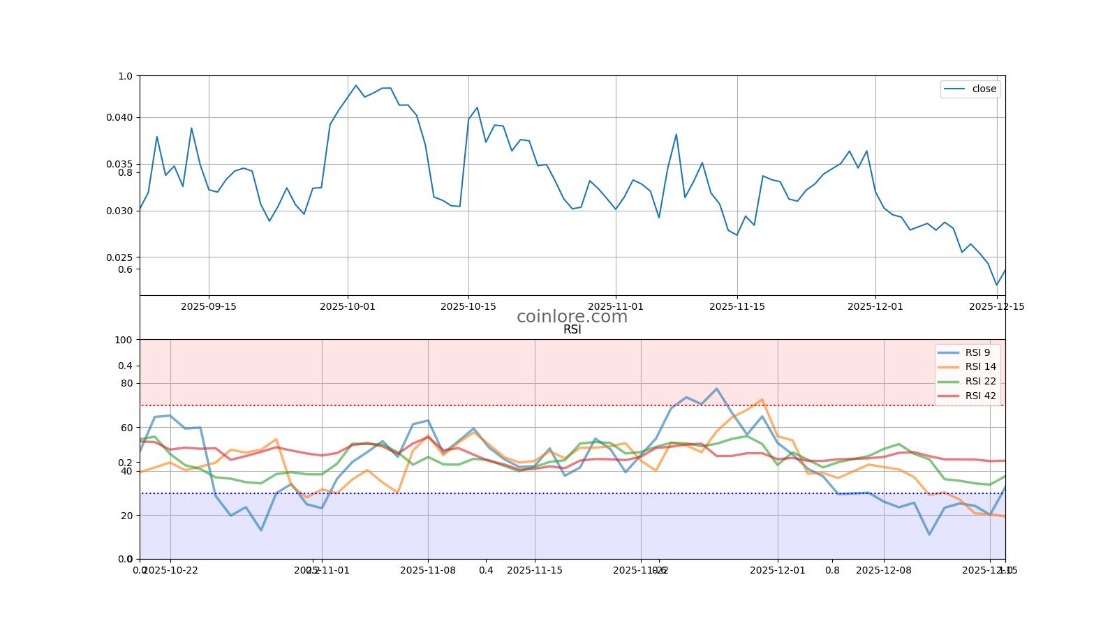 PlasticHero RSI indicator