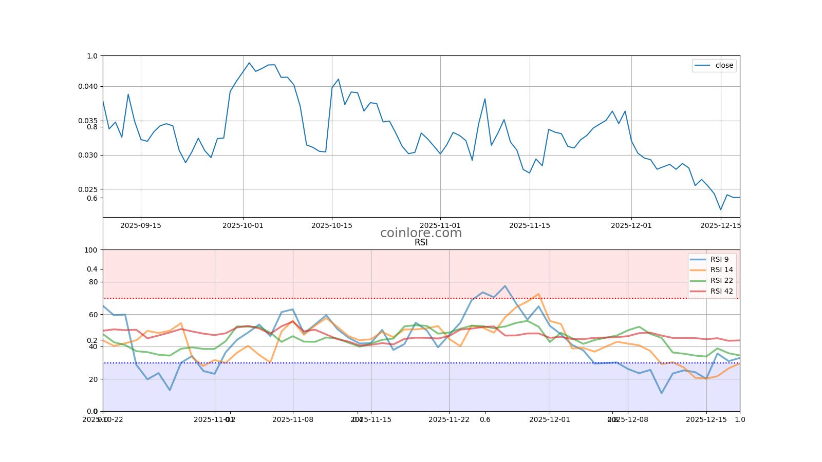 PlasticHero RSI indicator
