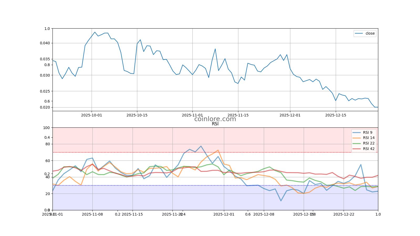 PlasticHero RSI indicator
