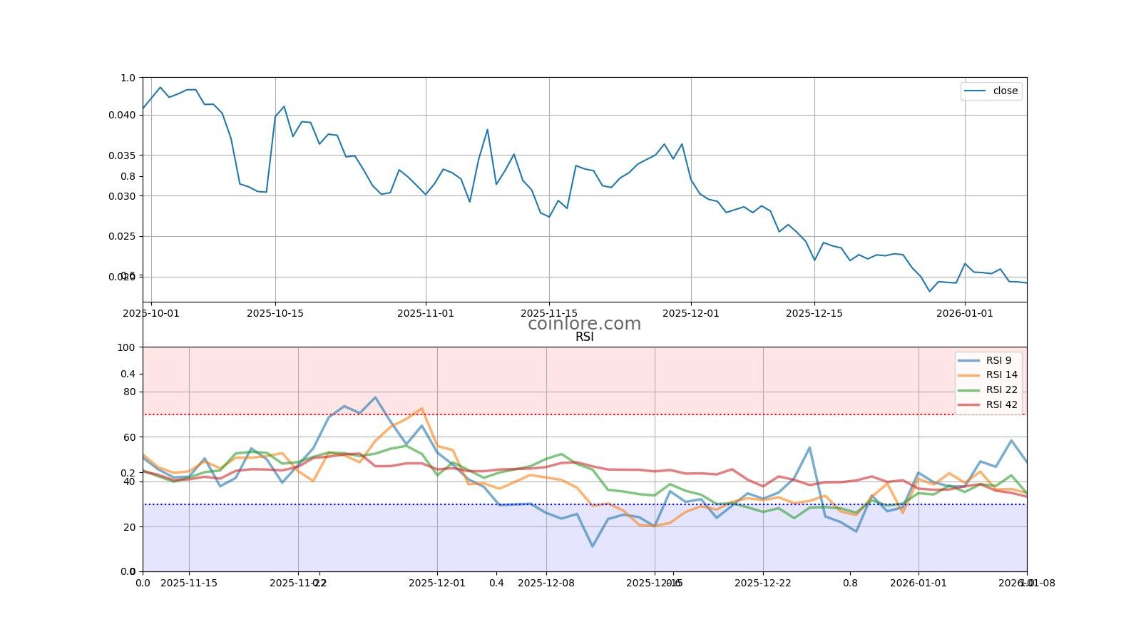 PlasticHero RSI indicator