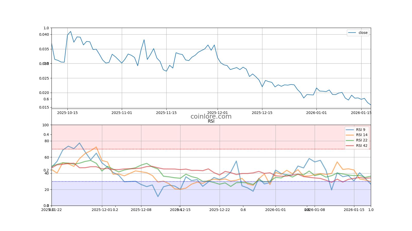 PlasticHero RSI indicator