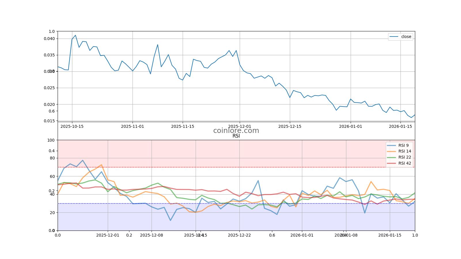 PlasticHero RSI indicator