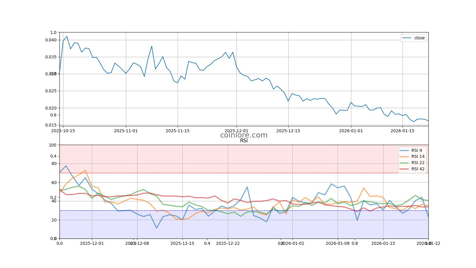 PlasticHero RSI indicator