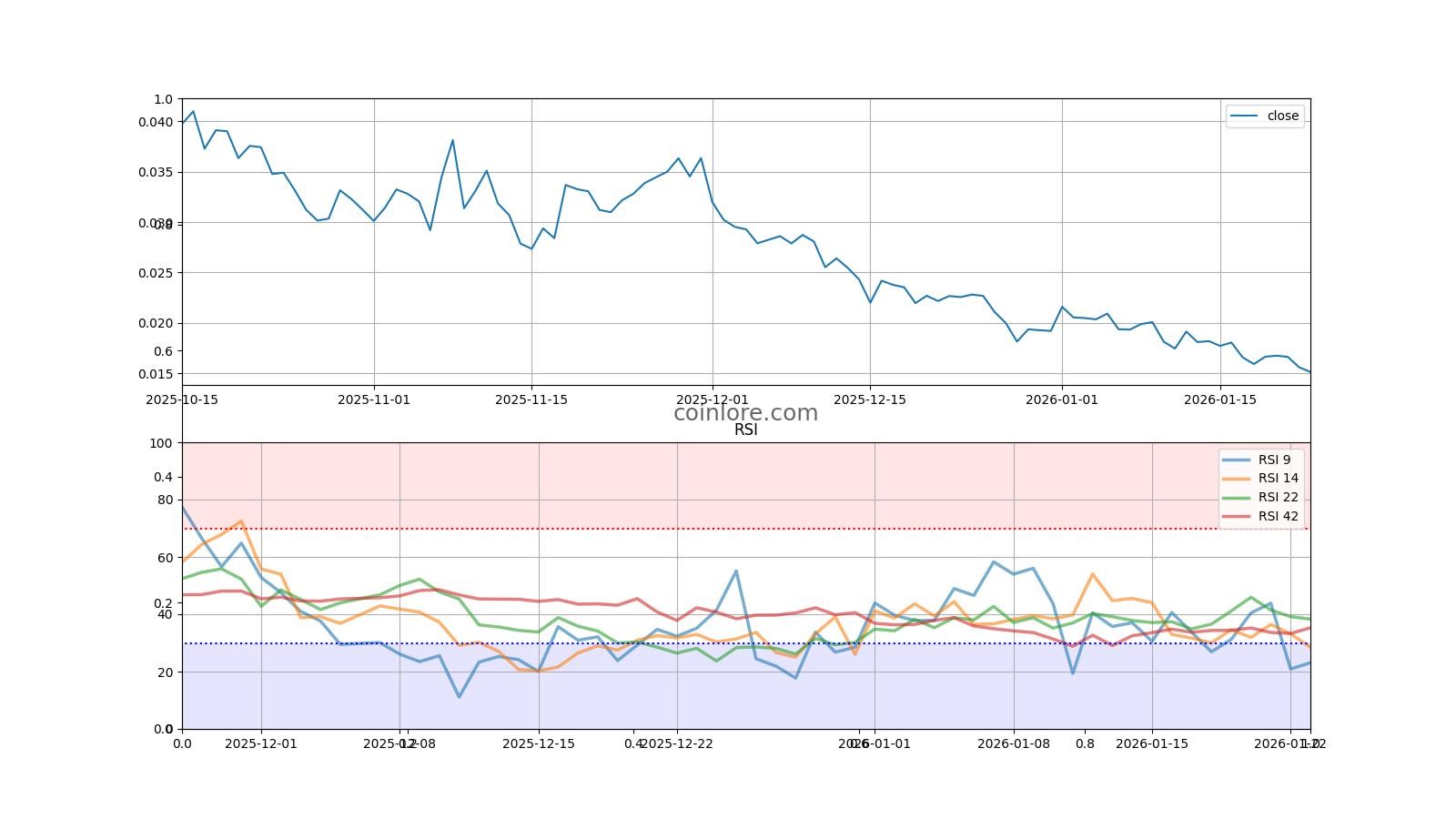 PlasticHero RSI indicator
