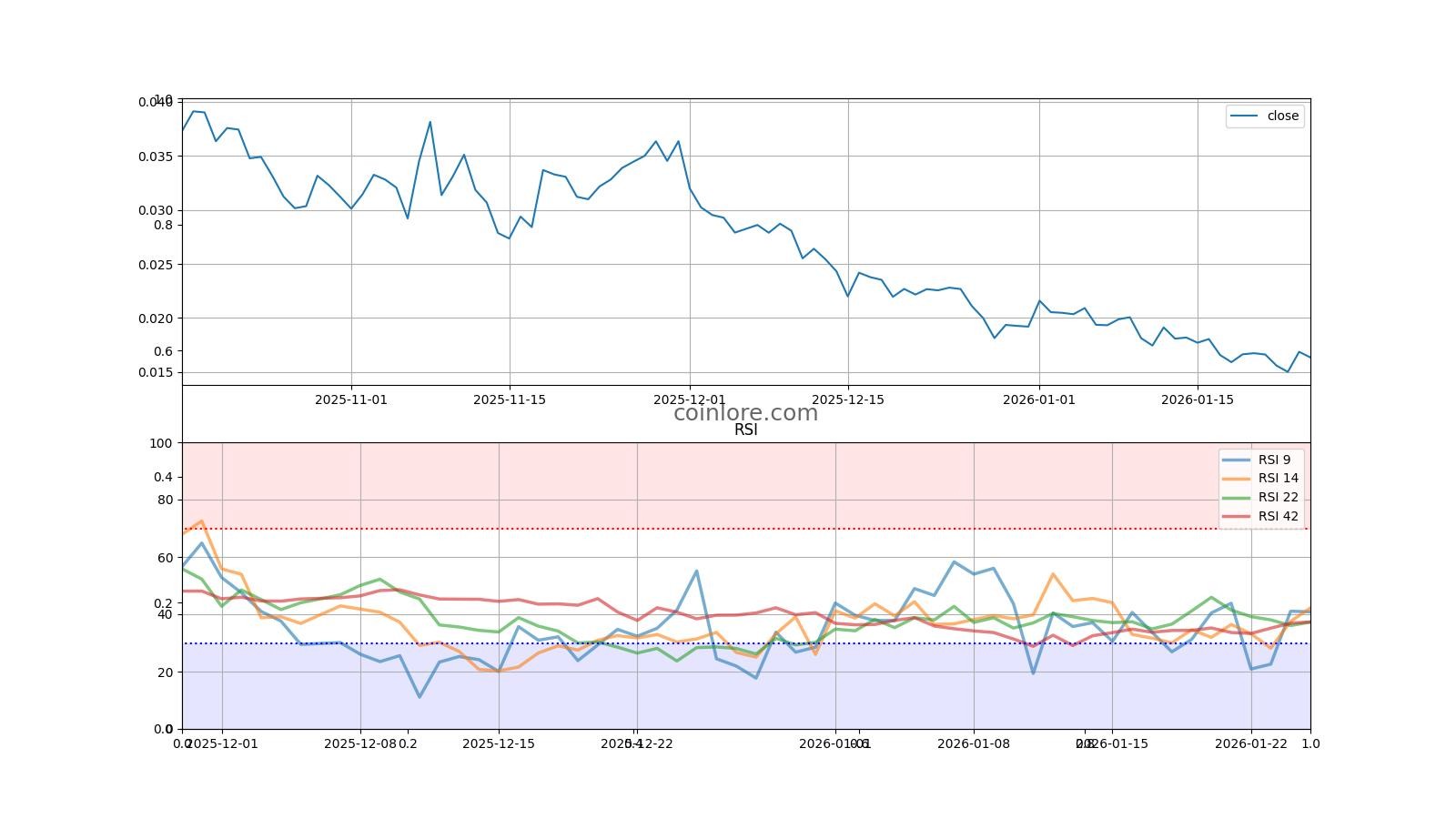 PlasticHero RSI indicator
