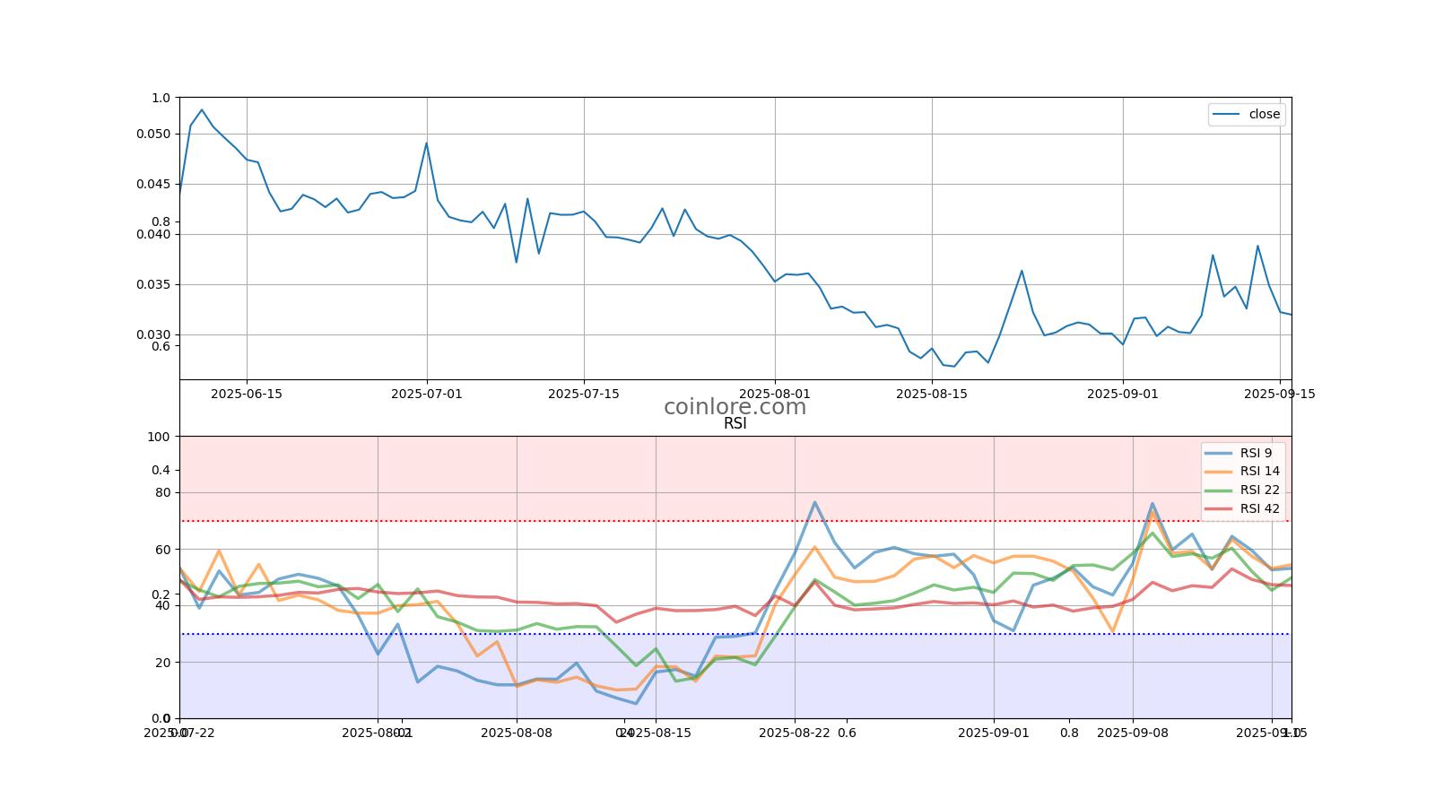 PlasticHero RSI indicator