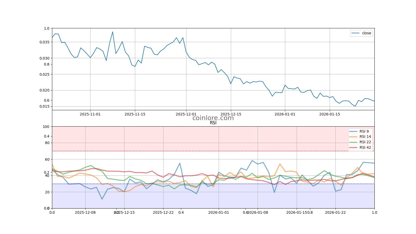PlasticHero RSI indicator