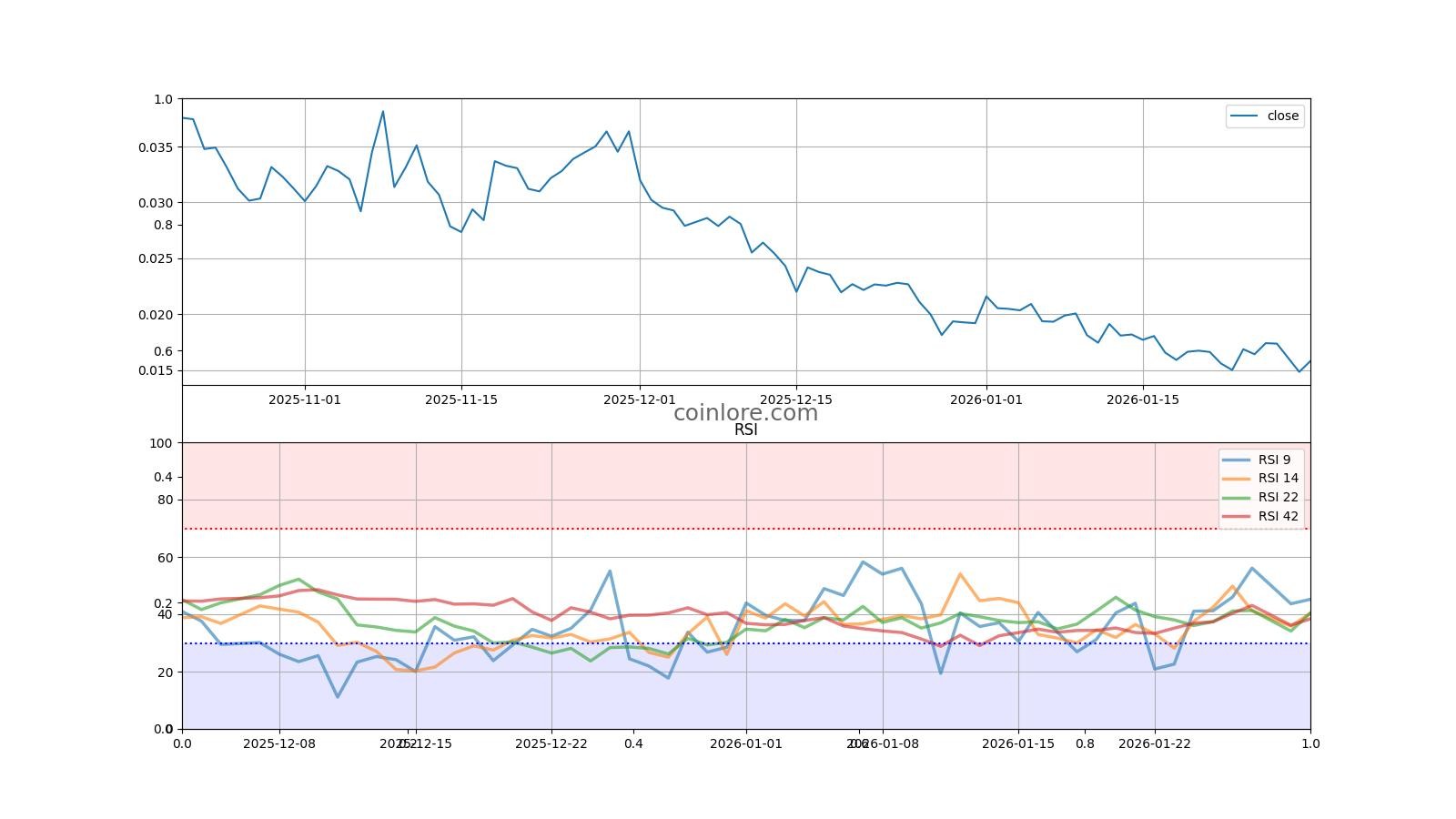 PlasticHero RSI indicator