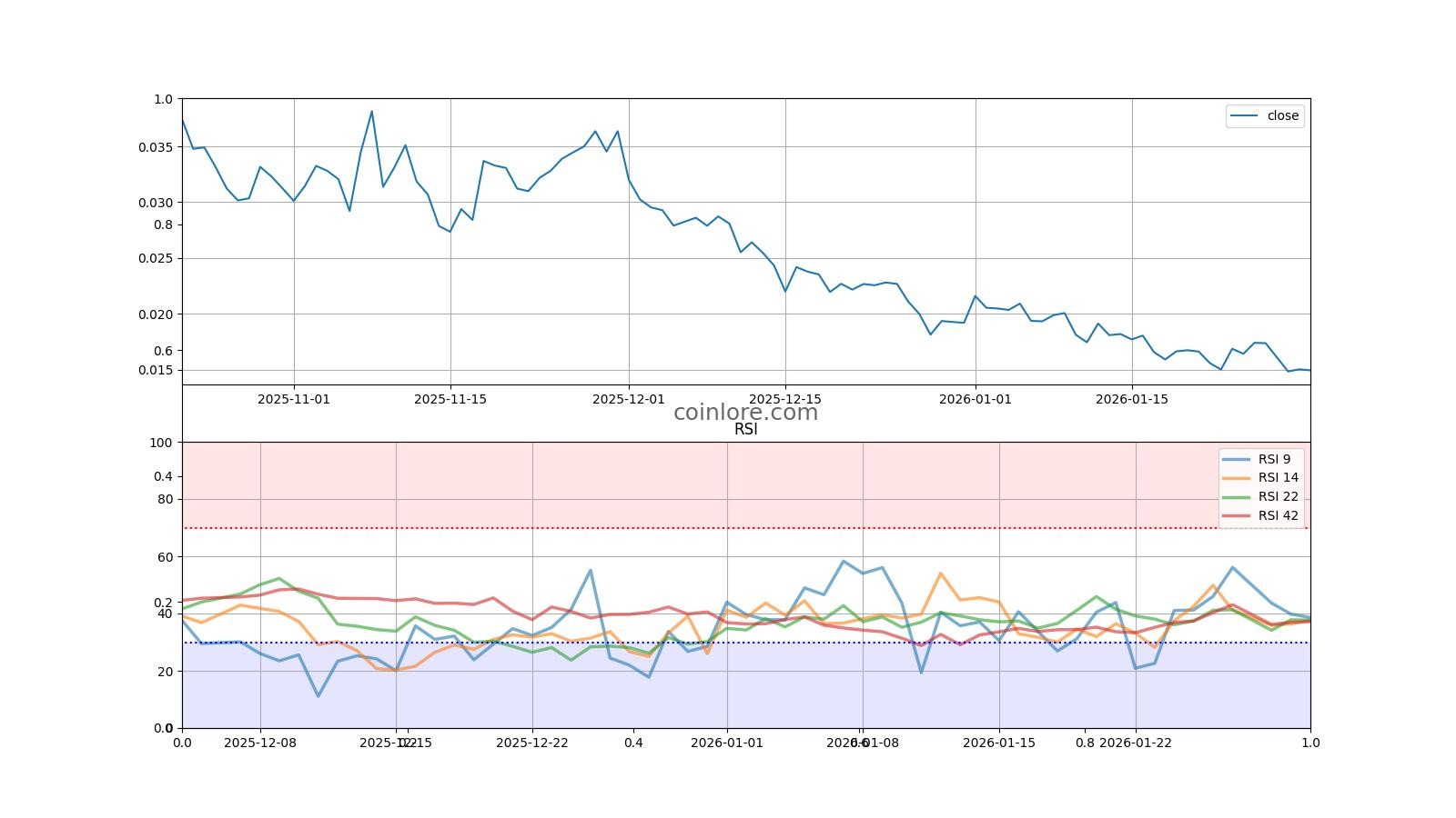 PlasticHero RSI indicator