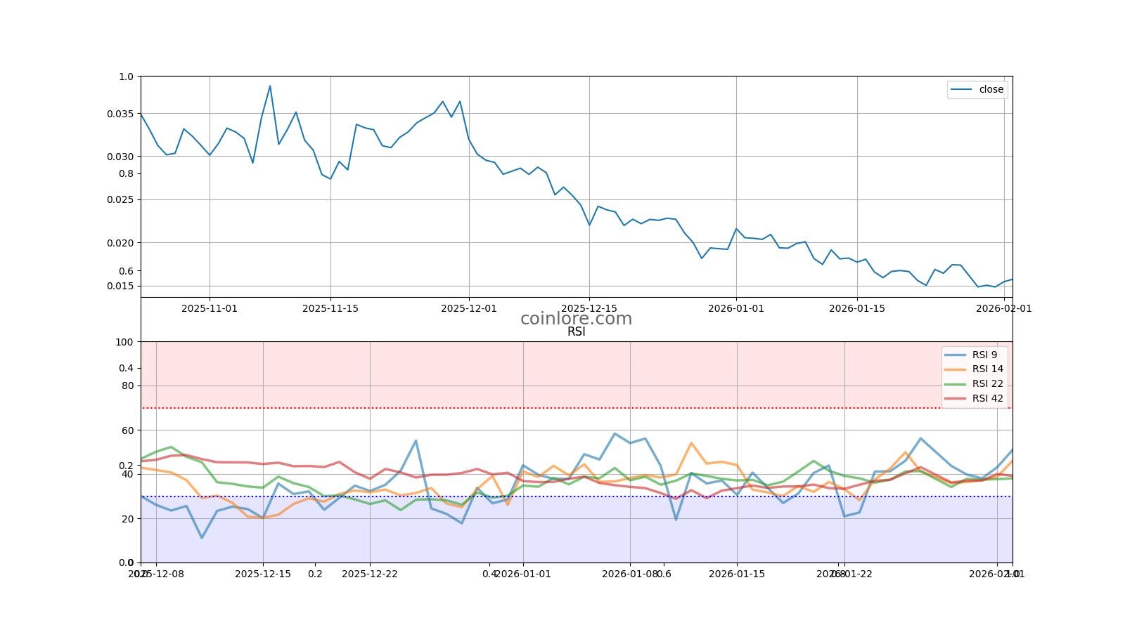 PlasticHero RSI indicator