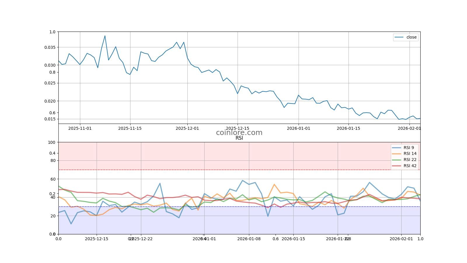 PlasticHero RSI indicator