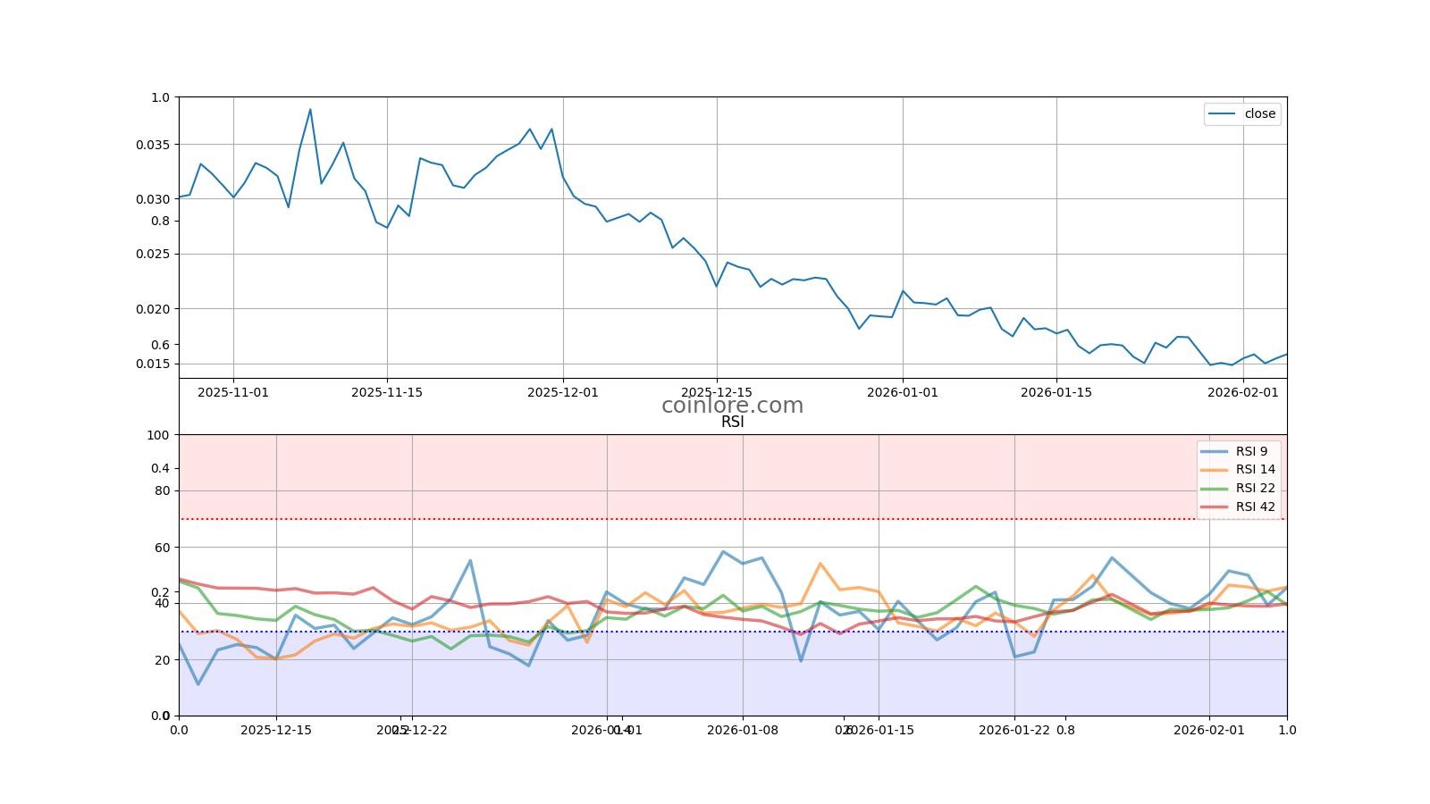 PlasticHero RSI indicator