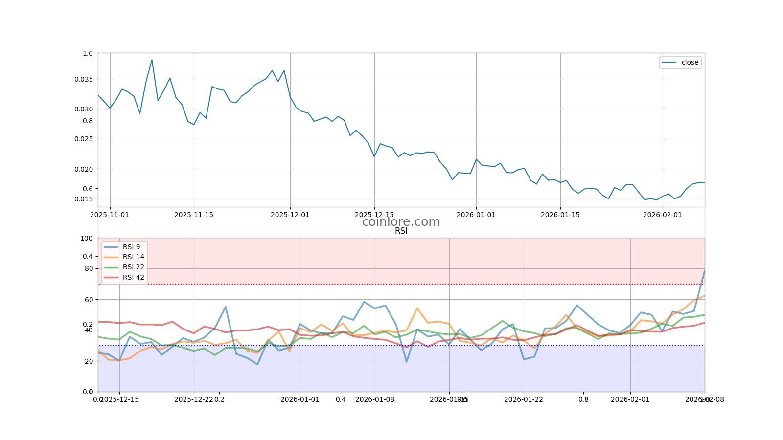 PlasticHero RSI indicator