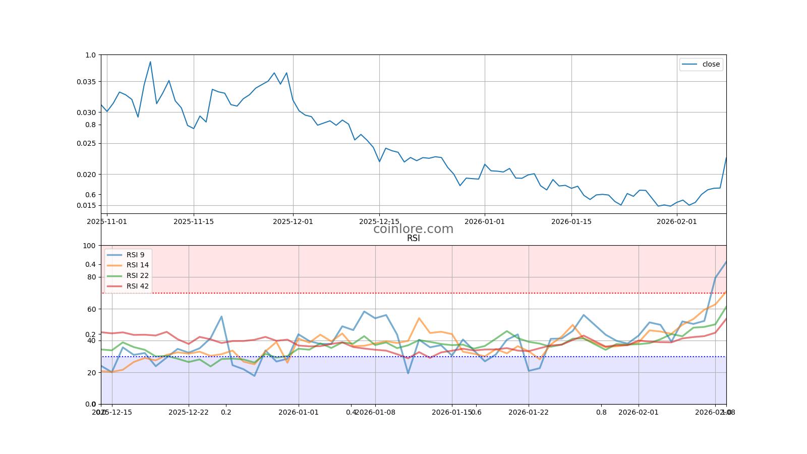 PlasticHero RSI indicator