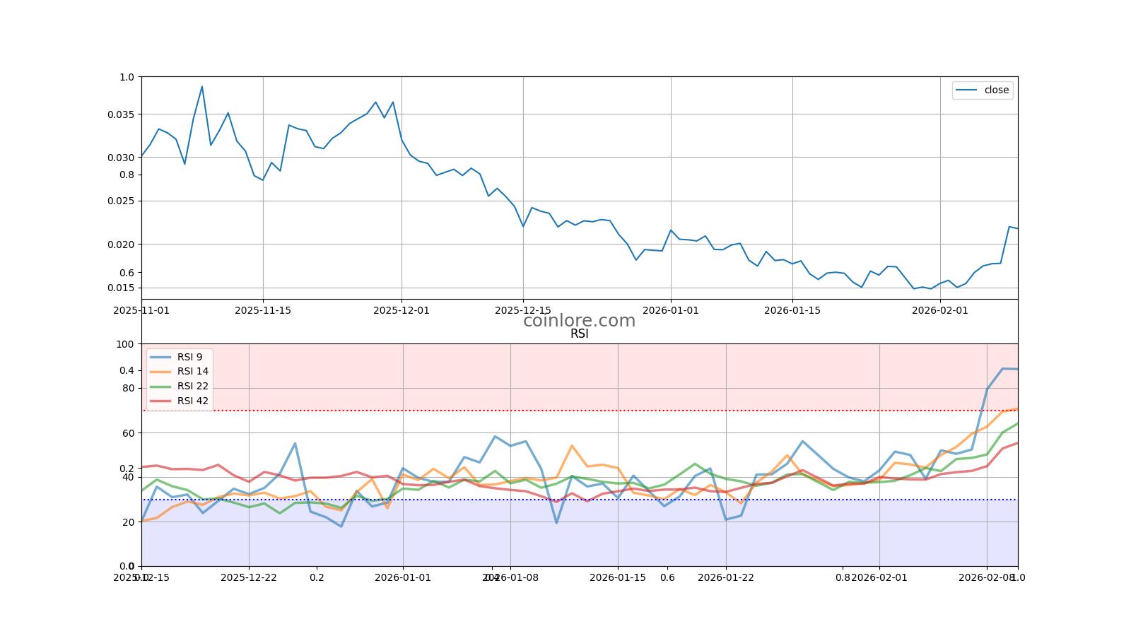 PlasticHero RSI indicator