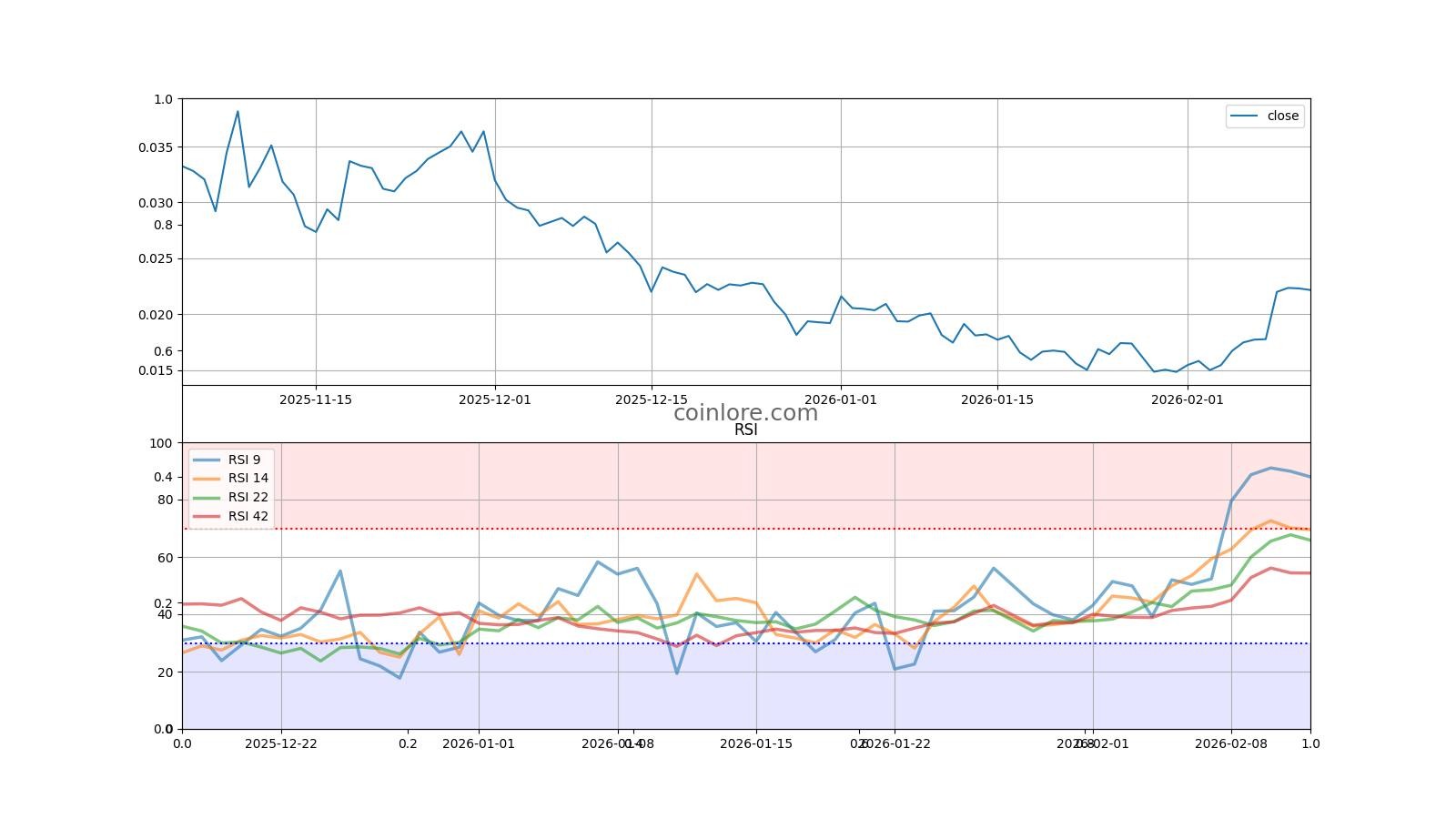 PlasticHero RSI indicator