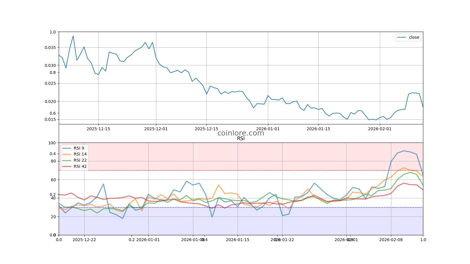 PlasticHero RSI indicator