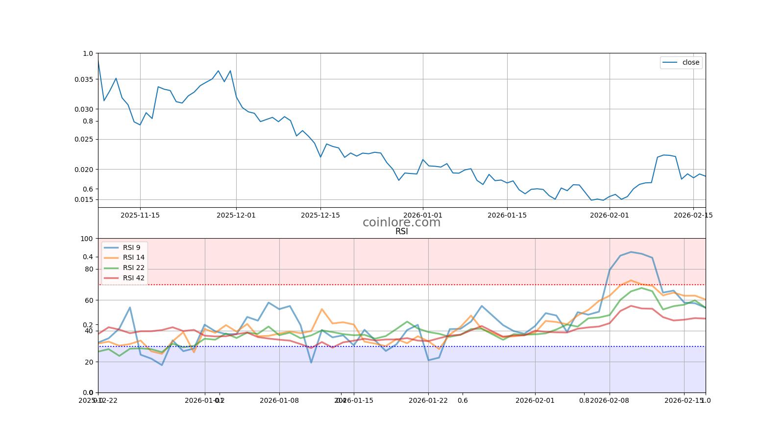 PlasticHero RSI indicator
