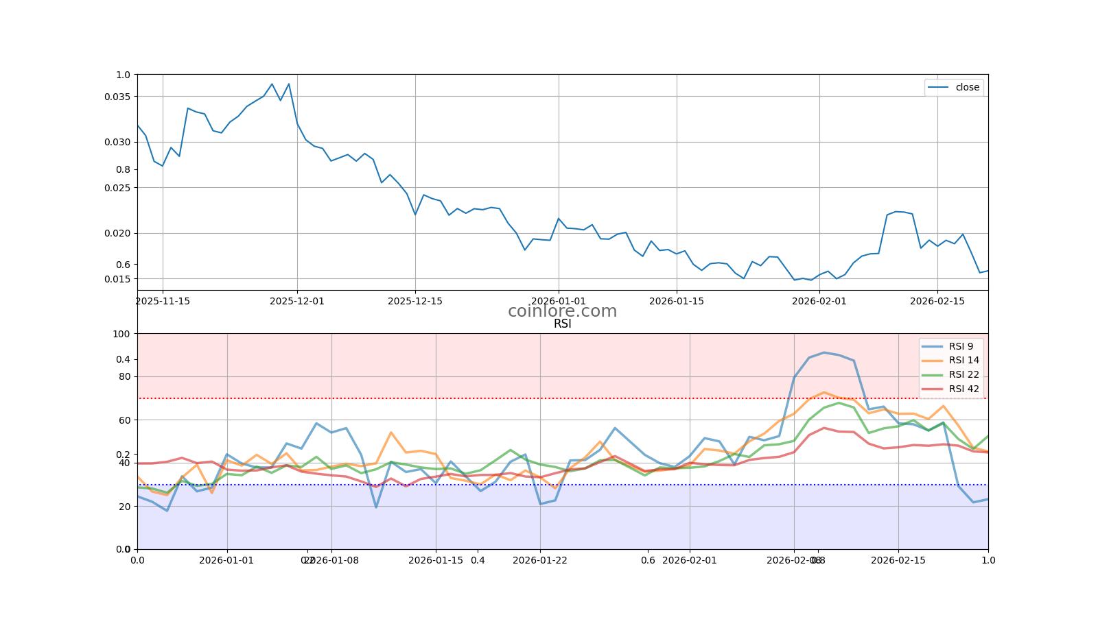 PlasticHero RSI indicator