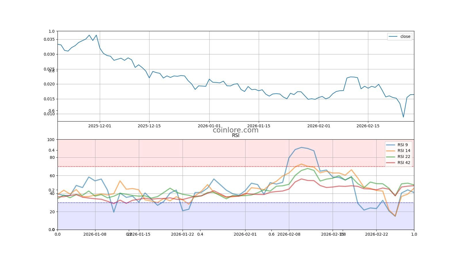 PlasticHero RSI indicator