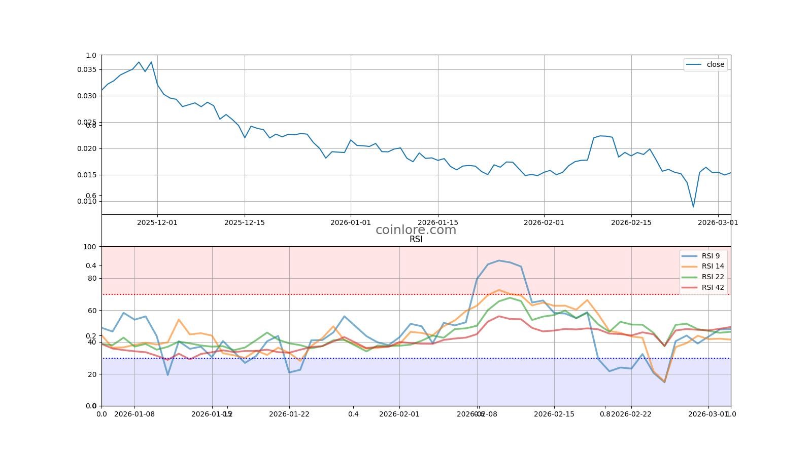 PlasticHero RSI indicator
