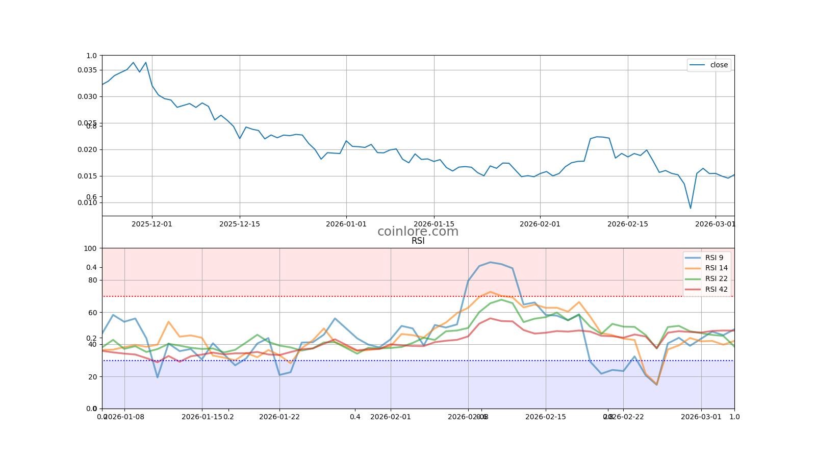 PlasticHero RSI indicator