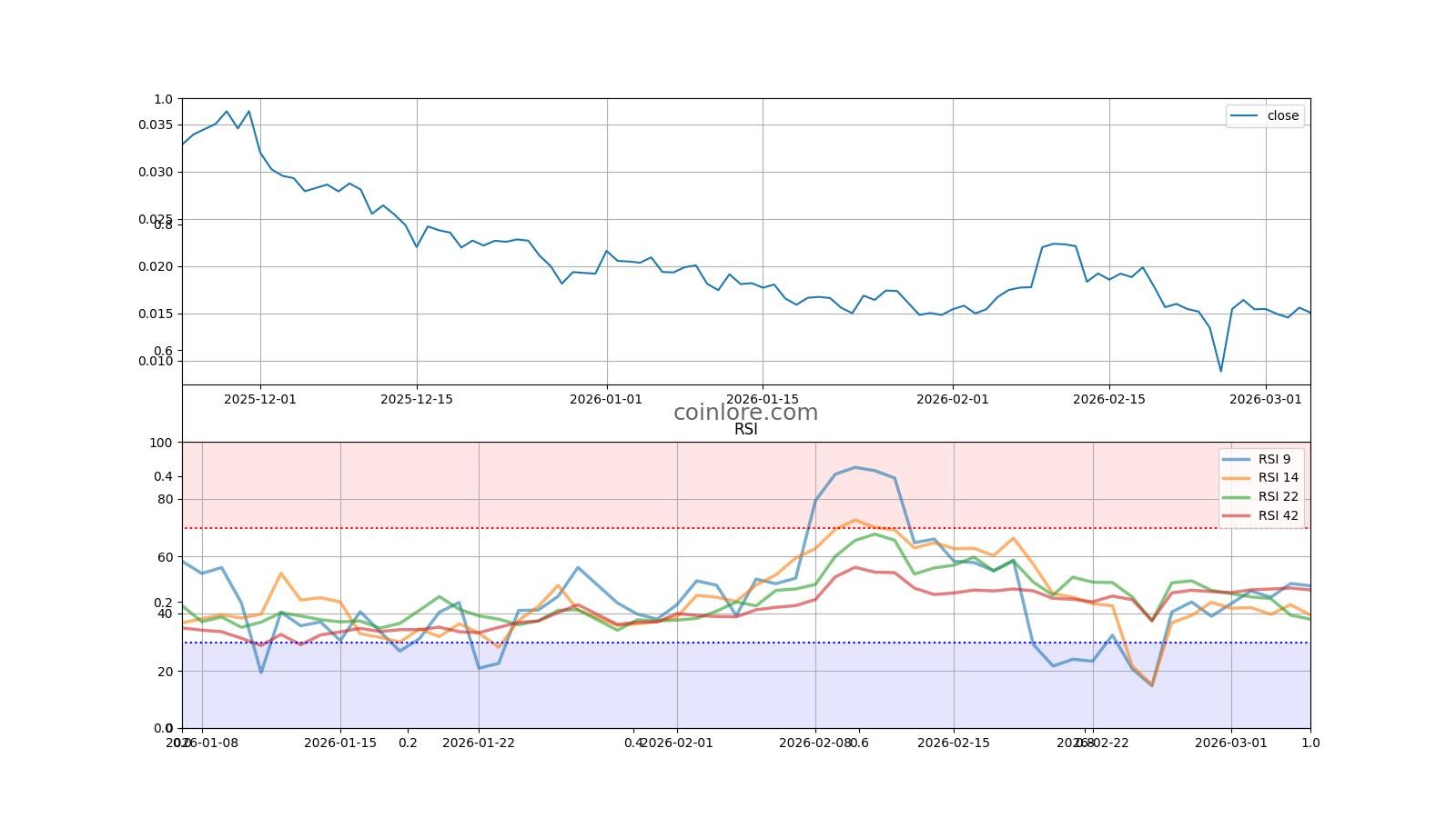 PlasticHero RSI indicator