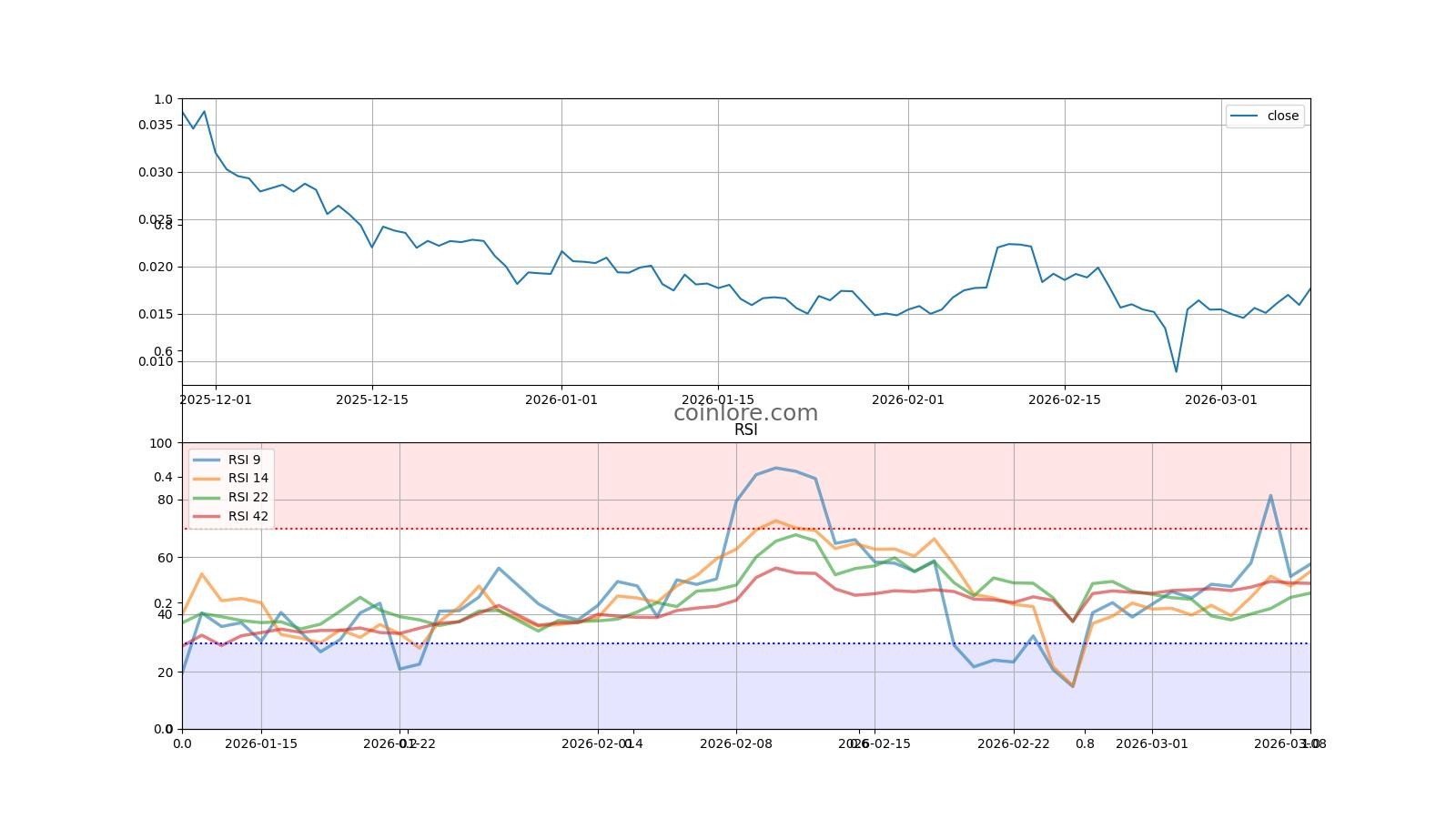 PlasticHero RSI indicator
