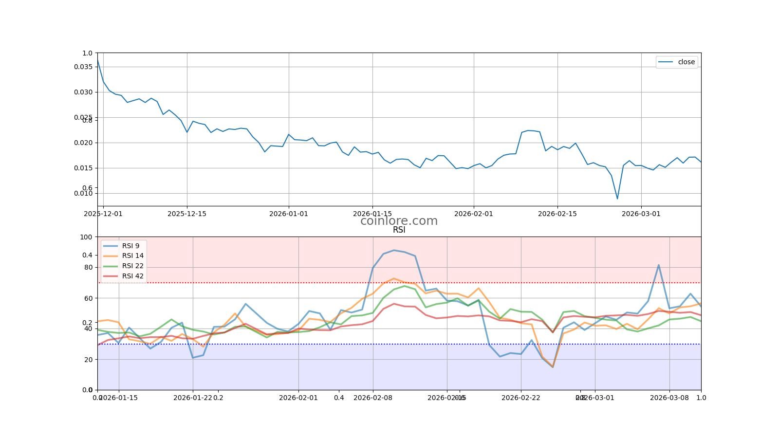 PlasticHero RSI indicator